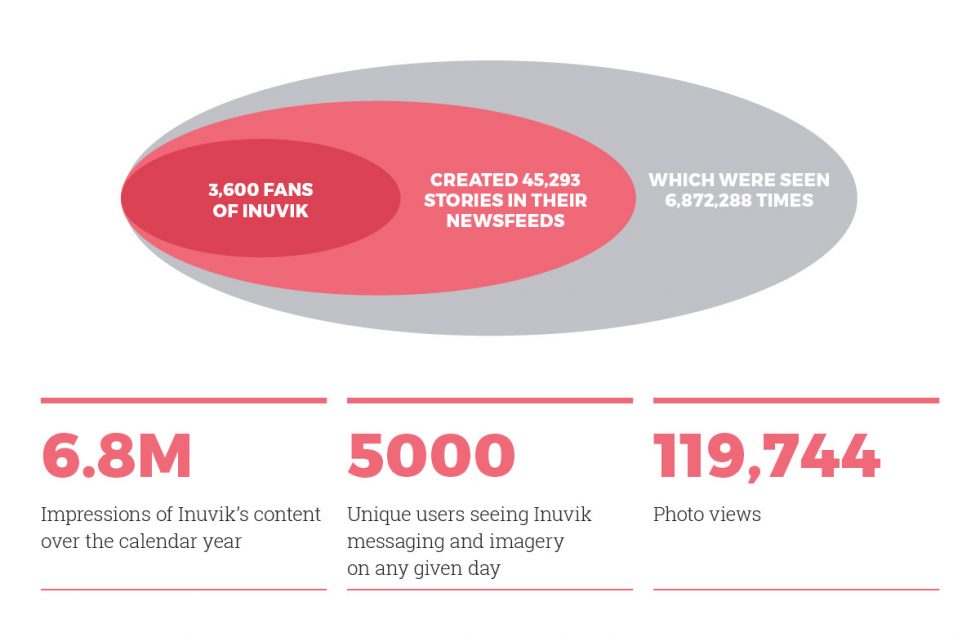 Why the hero-hub-hygiene content marketing strategy still wins for DMOs ...